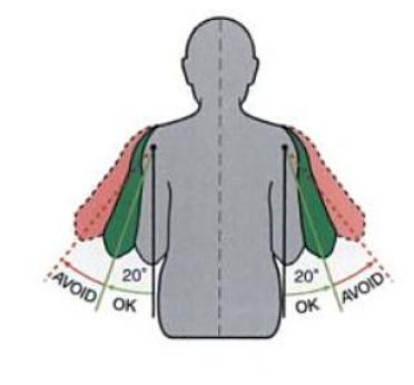 What is the right position for the dentist when working with patients ...