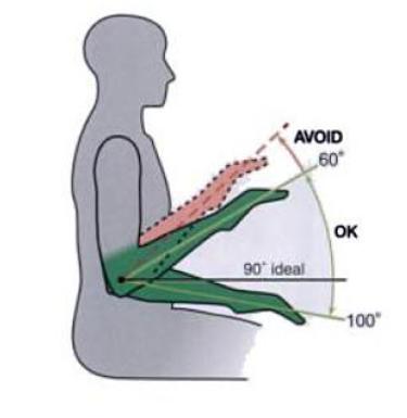 What is the right position for the dentist when working with patients ...
